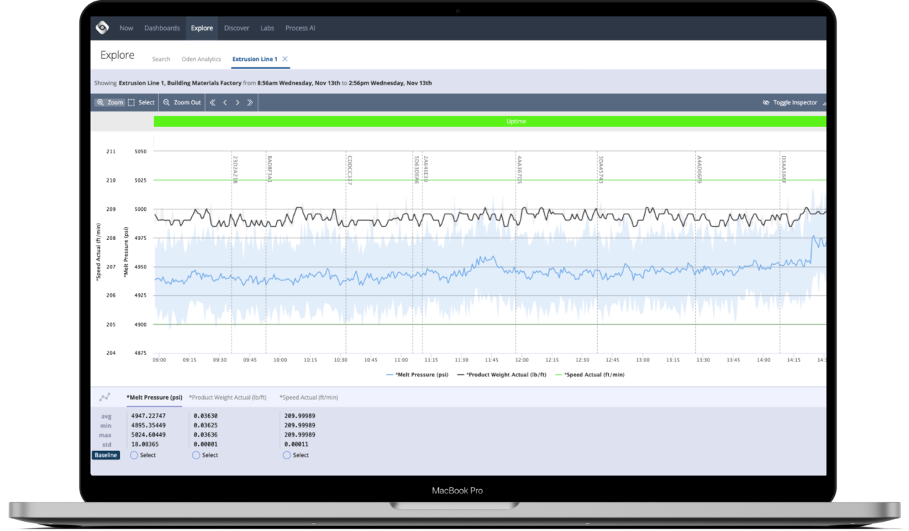 Factory Analytics - Oden Technologies