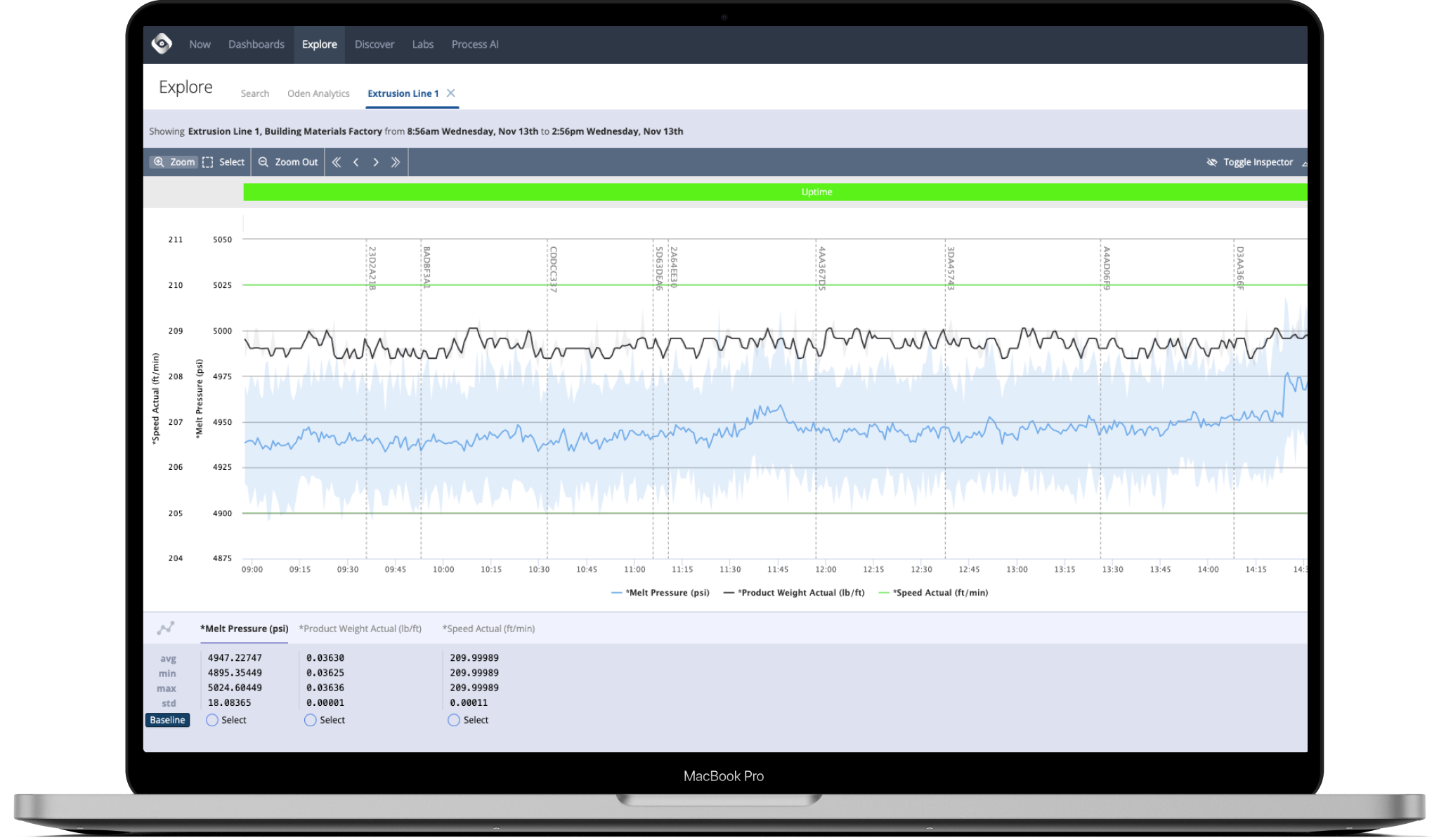 Factory Analytics - Oden Technologies