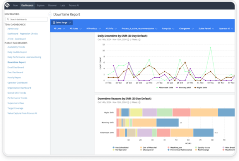 Factory Analytics - Oden Technologies