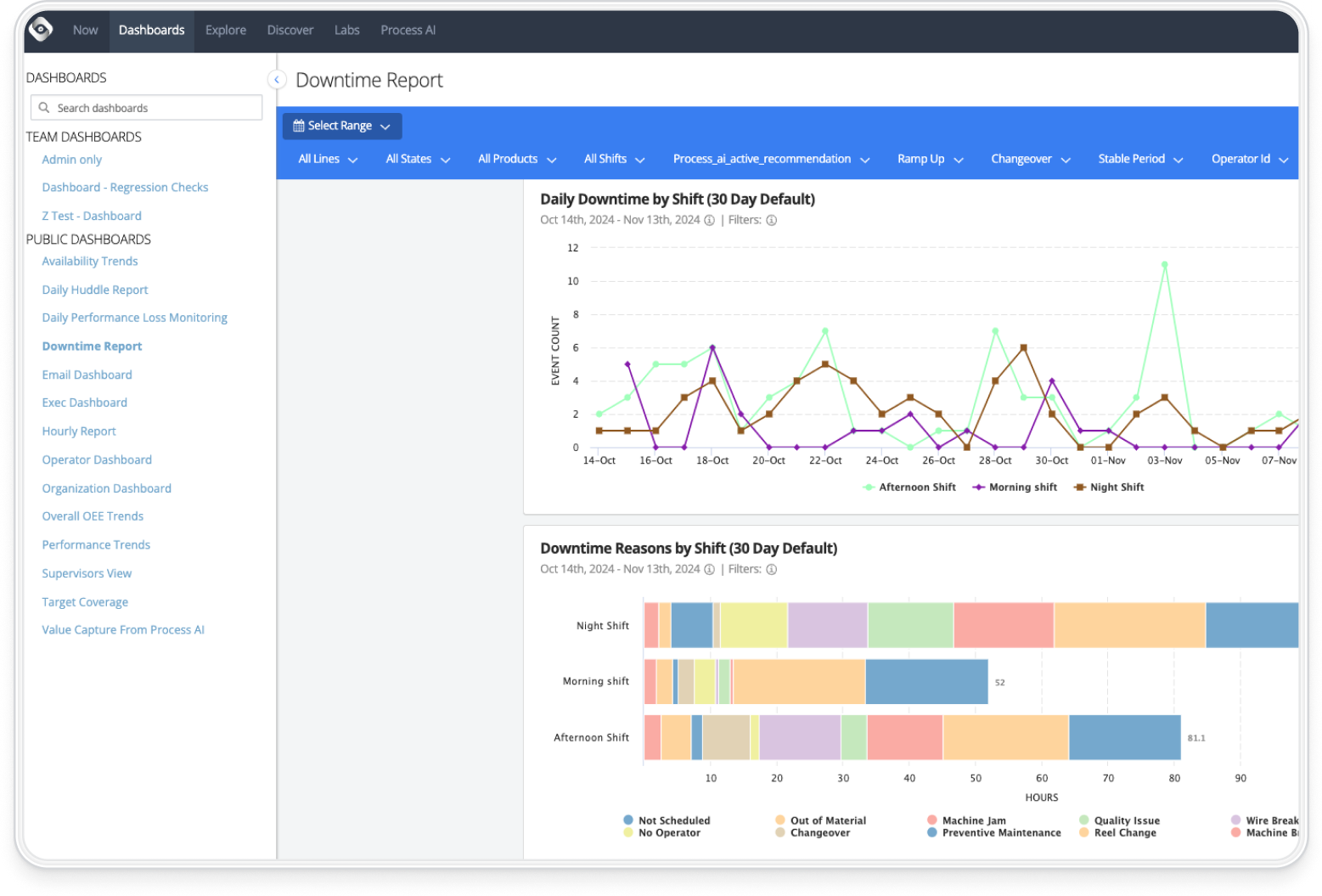 Factory Analytics - Oden Technologies