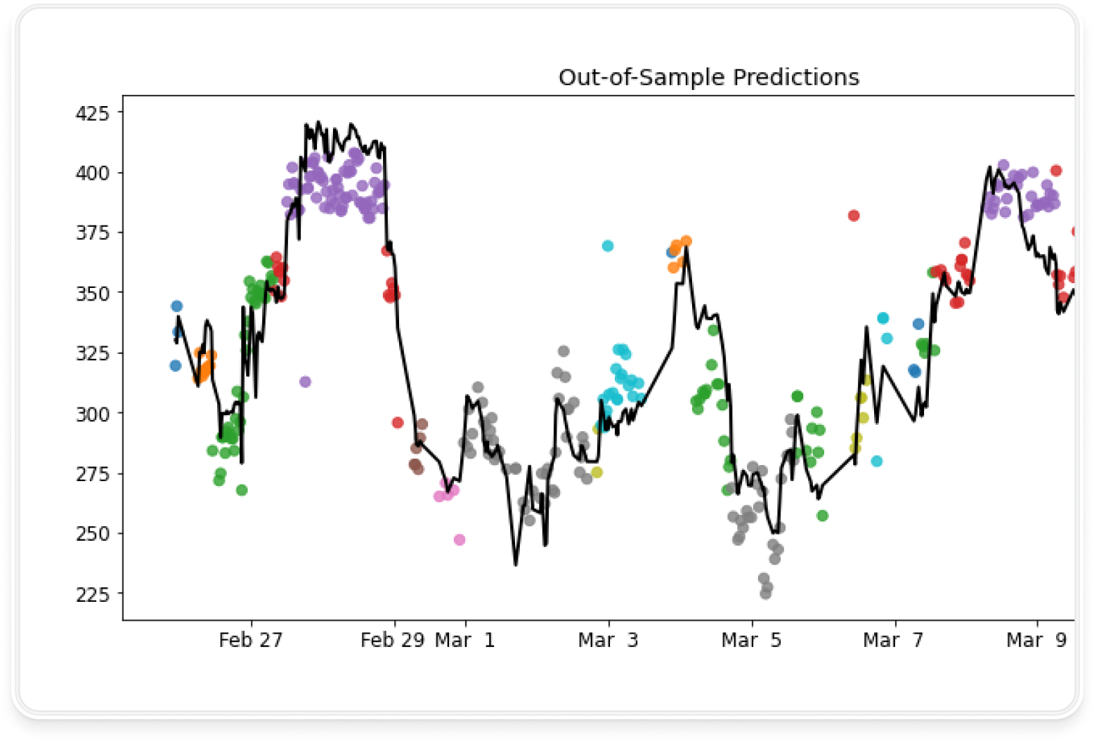 Improve Quality - Oden Technologies
