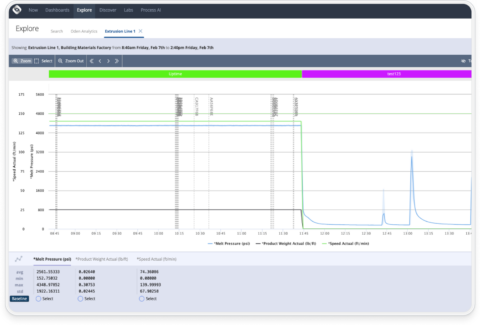 Data Engine - Oden Technologies