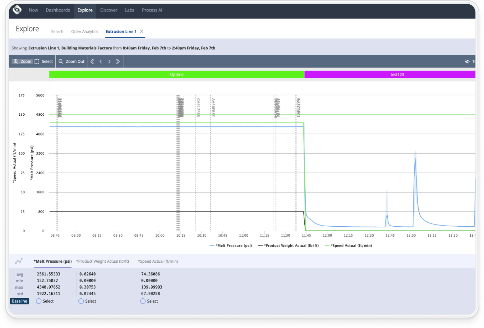 Data Engine - Oden Technologies