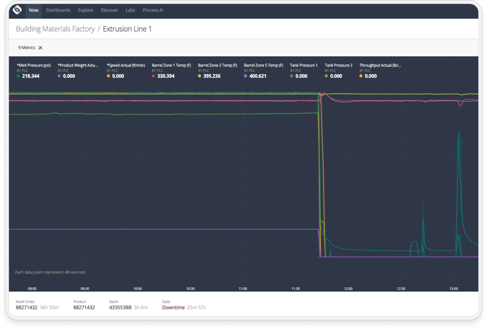 Data Engine - Oden Technologies