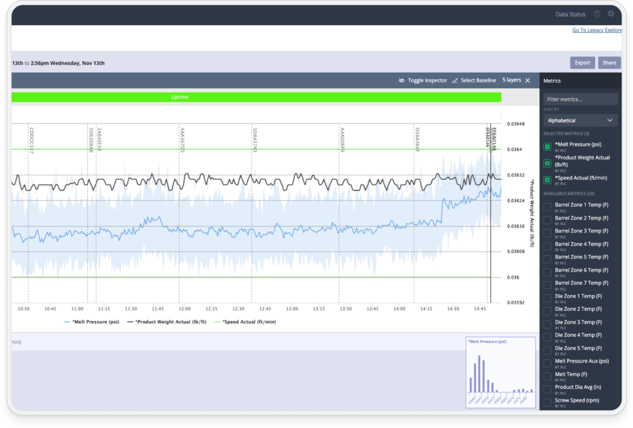 Factory Analytics - Oden Technologies