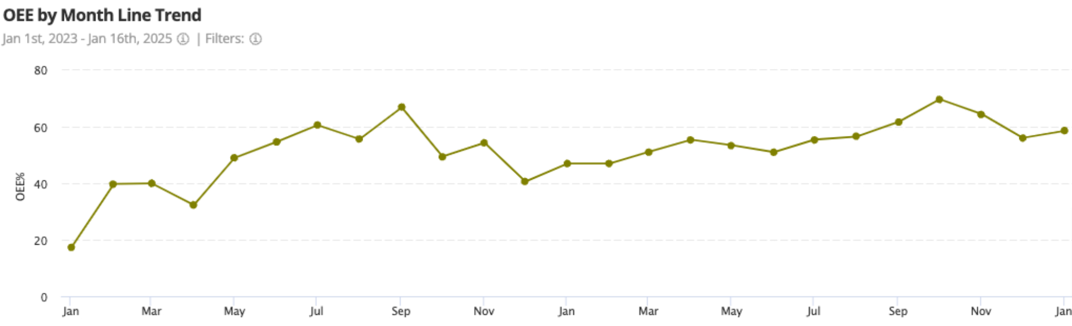 How INX International Increased Production by Over 40% Using Oden's ...